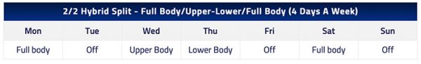 If You Can Only Lift 4 Days A Week, What Are The Best Workout Schedules ...
