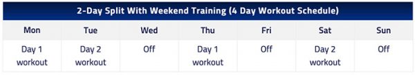 If You Can Only Lift 4 Days A Week, What Are The Best Workout Schedules ...