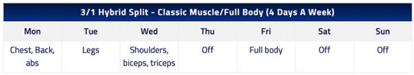 If You Can Only Lift 4 Days A Week, What Are The Best Workout Schedules ...