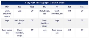 If You Can Only Lift 4 Days A Week, What Are The Best Workout Schedules ...