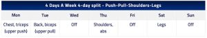 If You Can Only Lift 4 Days A Week, What Are The Best Workout Schedules ...