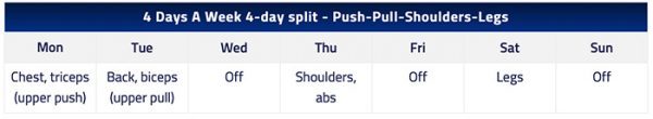 If You Can Only Lift 4 Days A Week, What Are The Best Workout Schedules ...